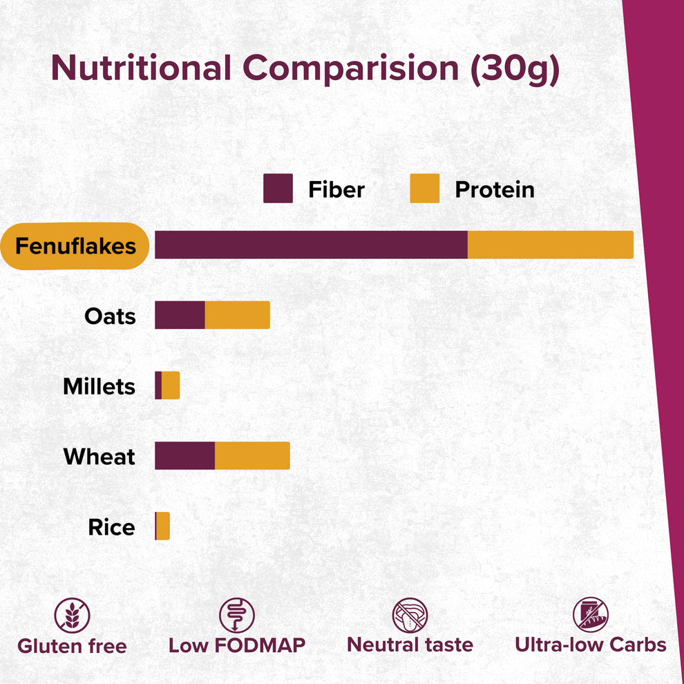 Fenuflakes - Protein and Fiber rich food (1kg)
